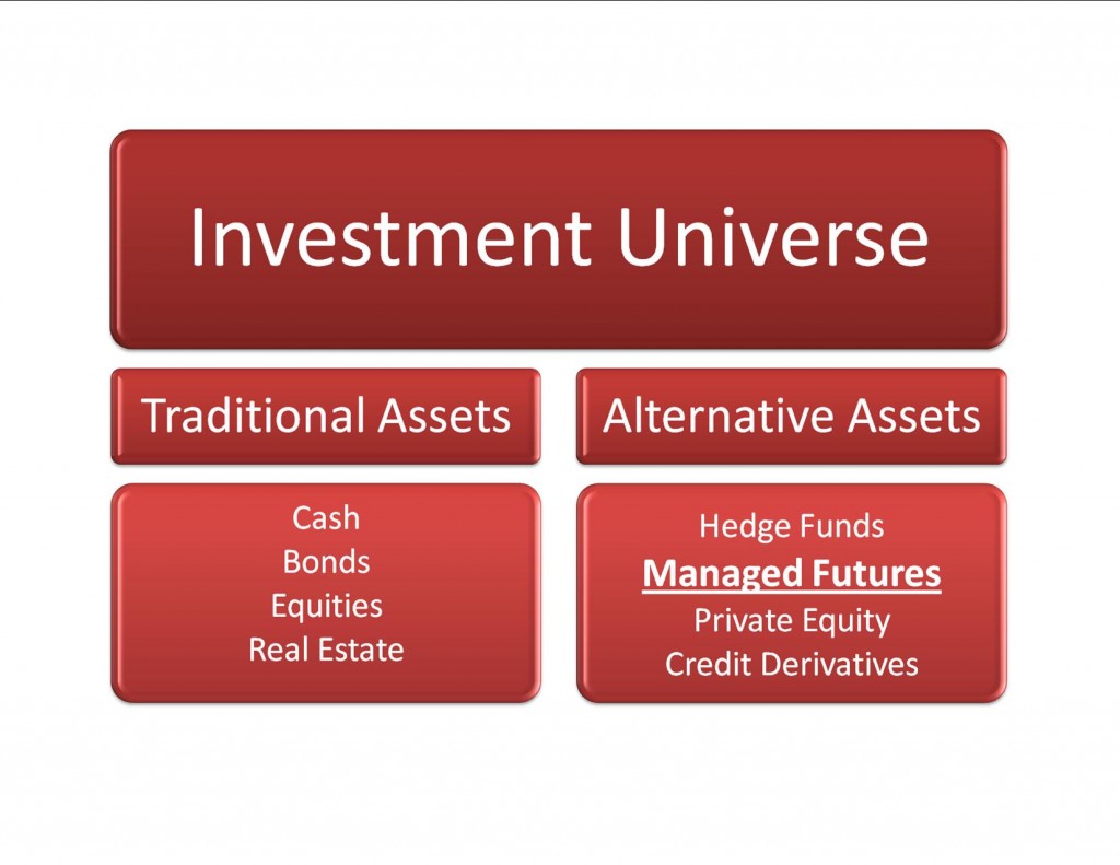 Investment Universe - Lakefront Futures & Options | Commodity Hedging ...