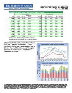 hightower_soyoilstocks_report - Lakefront Futures & Options | Commodity ...